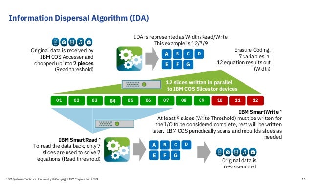 Ibm Cloud Object Storage How It Works And Typical Use Cases