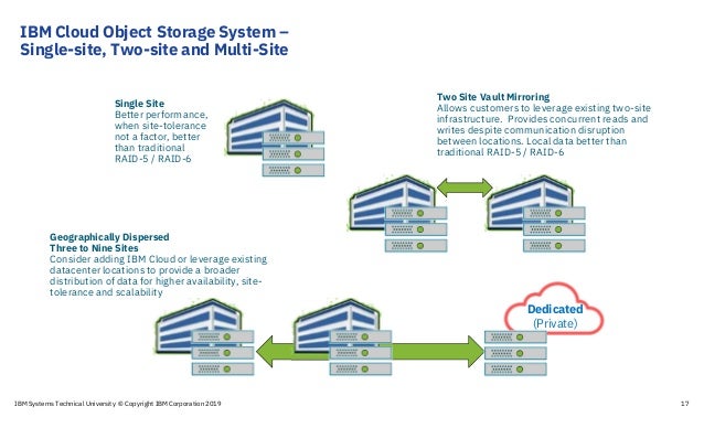 IBM Cloud Object Storage: How it works and typical use cases