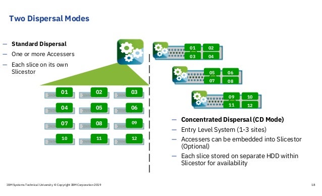 IBM Cloud Object Storage: How it works and typical use cases