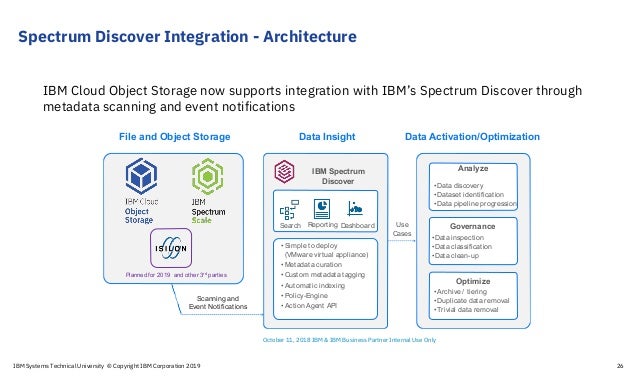 IBM Cloud Object Storage: How it works and typical use cases