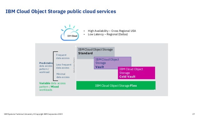 IBM Cloud Object Storage: How it works and typical use cases