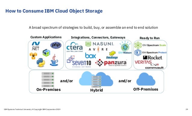 Ibm Cloud Object Storage How It Works And Typical Use Cases 