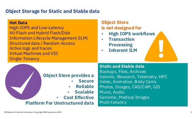 Ibm Cloud Object Storage How It Works And Typical Use Cases
