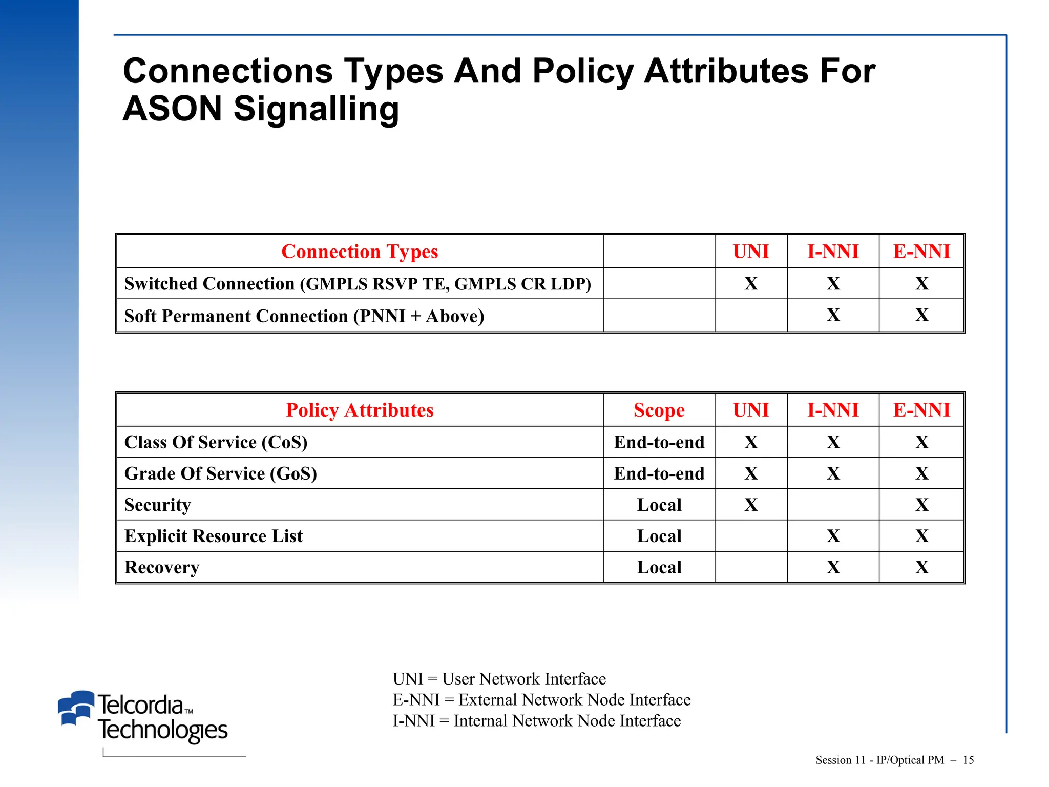 Network Performance of OTN DWDM system.ppt