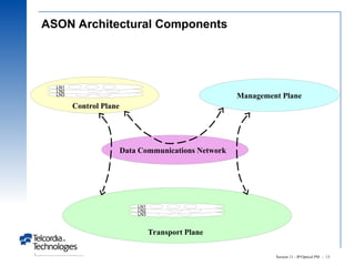 Network Performance of OTN DWDM system.ppt