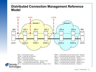 Network Performance of OTN DWDM system.ppt