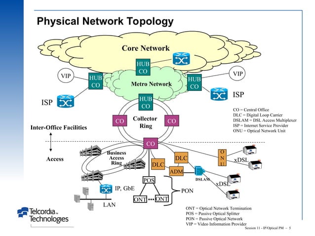 Network Performance of OTN DWDM system.ppt