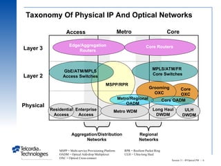 Network Performance of OTN DWDM system.ppt