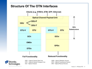 Network Performance of OTN DWDM system.ppt