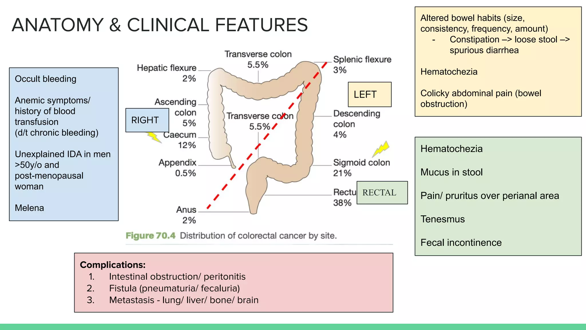 S11 Approach to Colorectal Carcinoma.pdf
