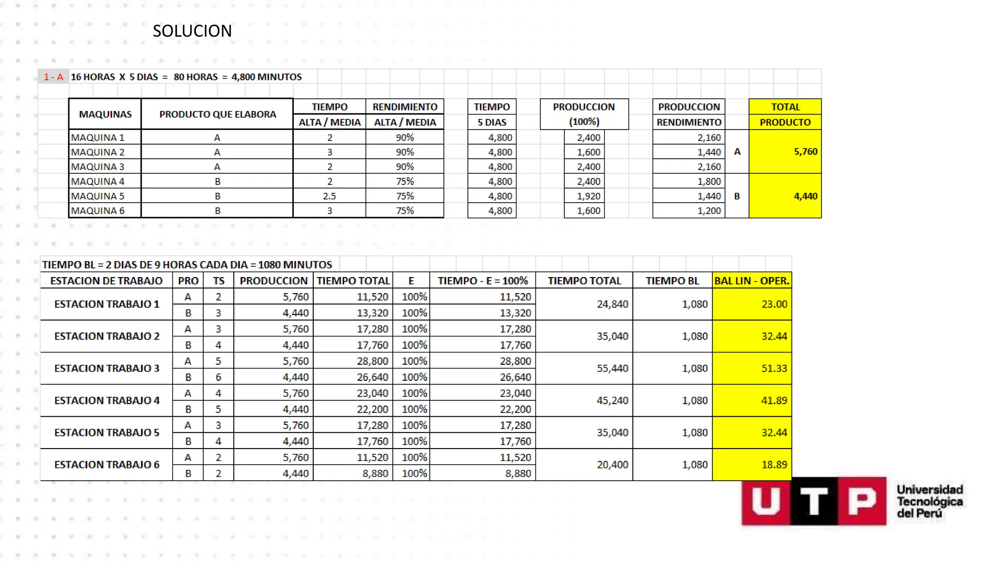 S11 BALANCE DE LINEA CLASE DESARROLLADA.pptx