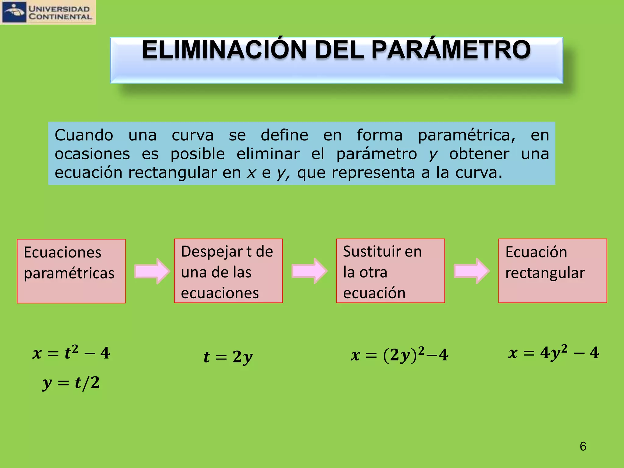 S1 1 ecuaciones_paramétricas | PPTX