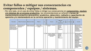 S11 Herramientas de Análisis de Fallas UG (1).pptx