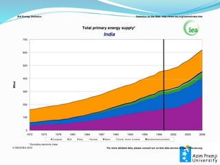 S11 manu mathai | PPT