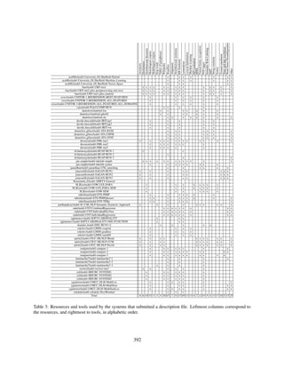SemEval-2012 Task 6: A Pilot on Semantic Textual Similarity | PDF