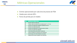 12-Unidad 3: PROCESOS TI | PPTX