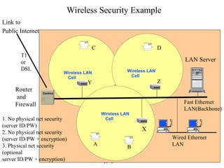 security of the information and the technoogy | PPT