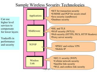 security of the information and the technoogy | PPT