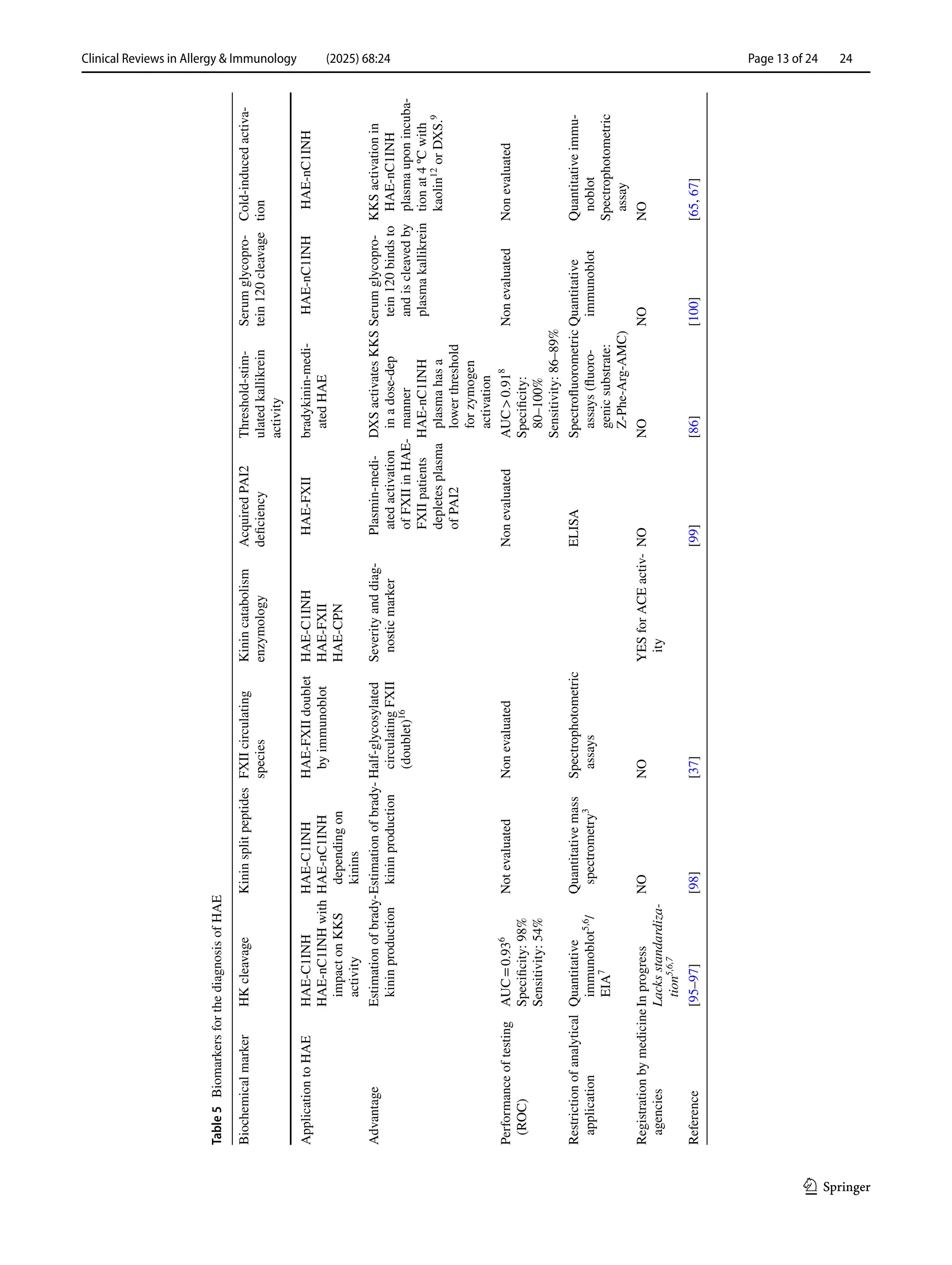 angioedema hereditario c1 inhibidor actualización | PDF