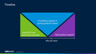 Sébastien Deleuze at SpringOne 2020 | PPTX | Shareware and Freeware | Computer Software and ...