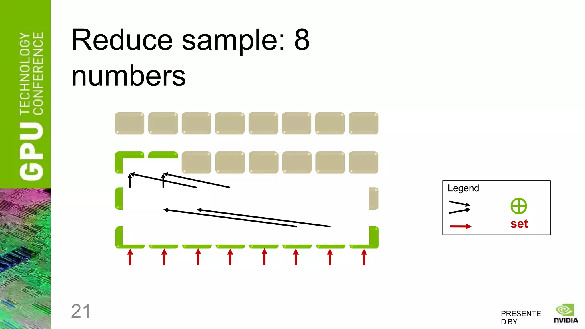 S12075-GPU-Accelerated-Video-Encoding.pptx | Video Software | Computer Software and Applications