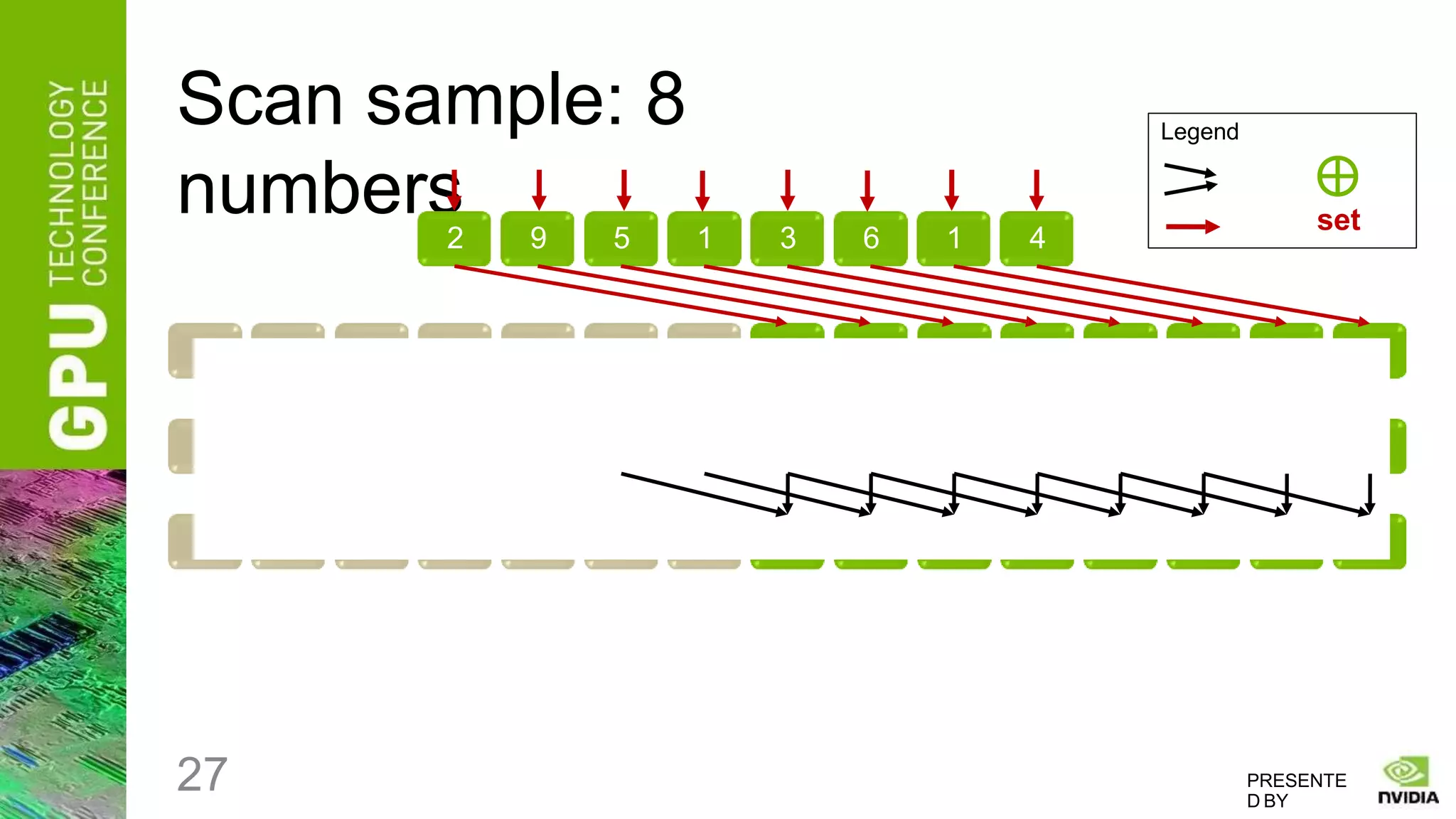 S12075-GPU-Accelerated-Video-Encoding.pptx | Video Software | Computer ...