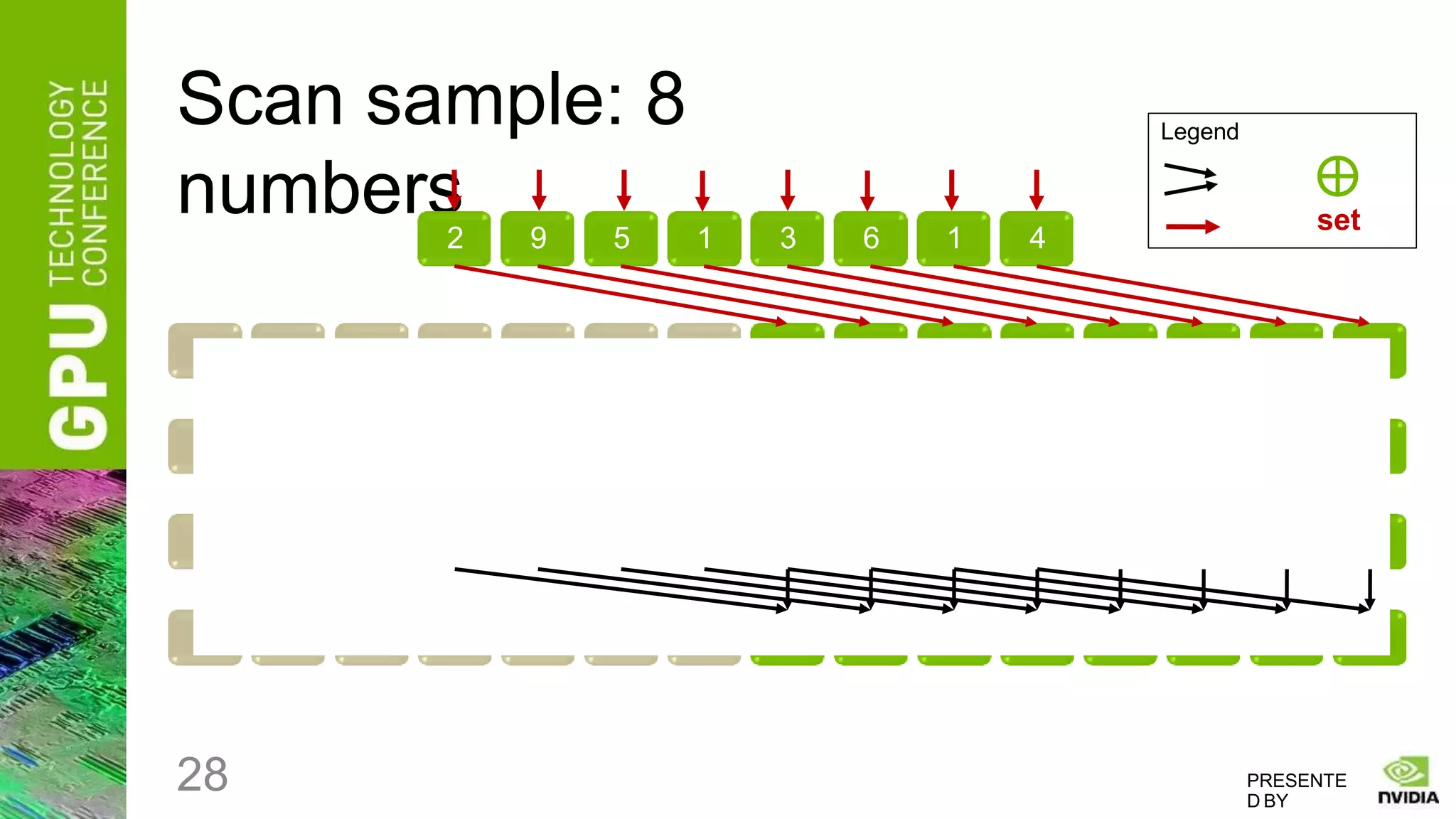 S12075-GPU-Accelerated-Video-Encoding.pptx | Video Software | Computer Software and Applications
