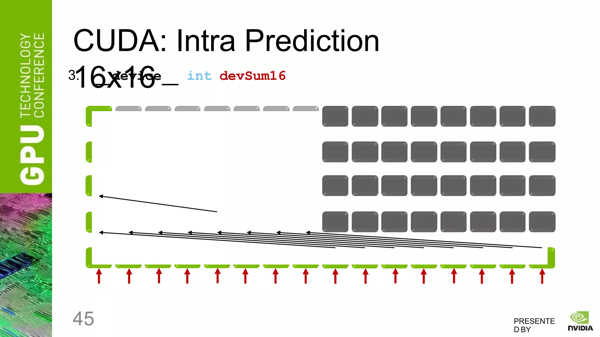 S12075-GPU-Accelerated-Video-Encoding.pptx | Video Software | Computer Software and Applications