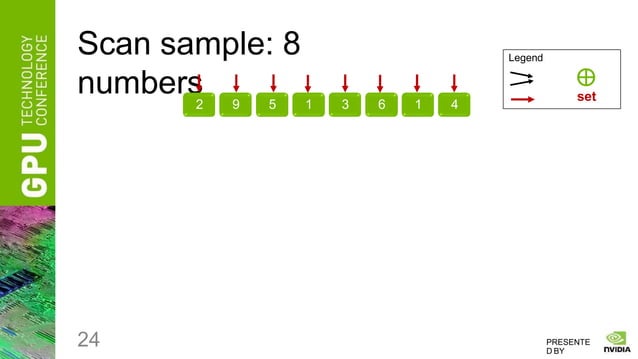 S12075-GPU-Accelerated-Video-Encoding.pptx | Video Software | Computer ...