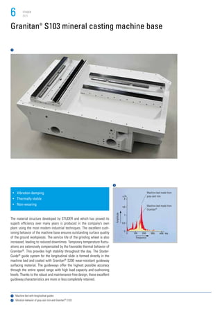 Studer Model S121 CNC Internal Grinder - Brochure | PDF | Home ...