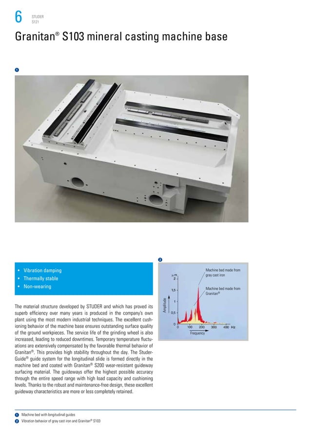 Studer Model S121 CNC Internal Grinder - Brochure | PDF | Home ...