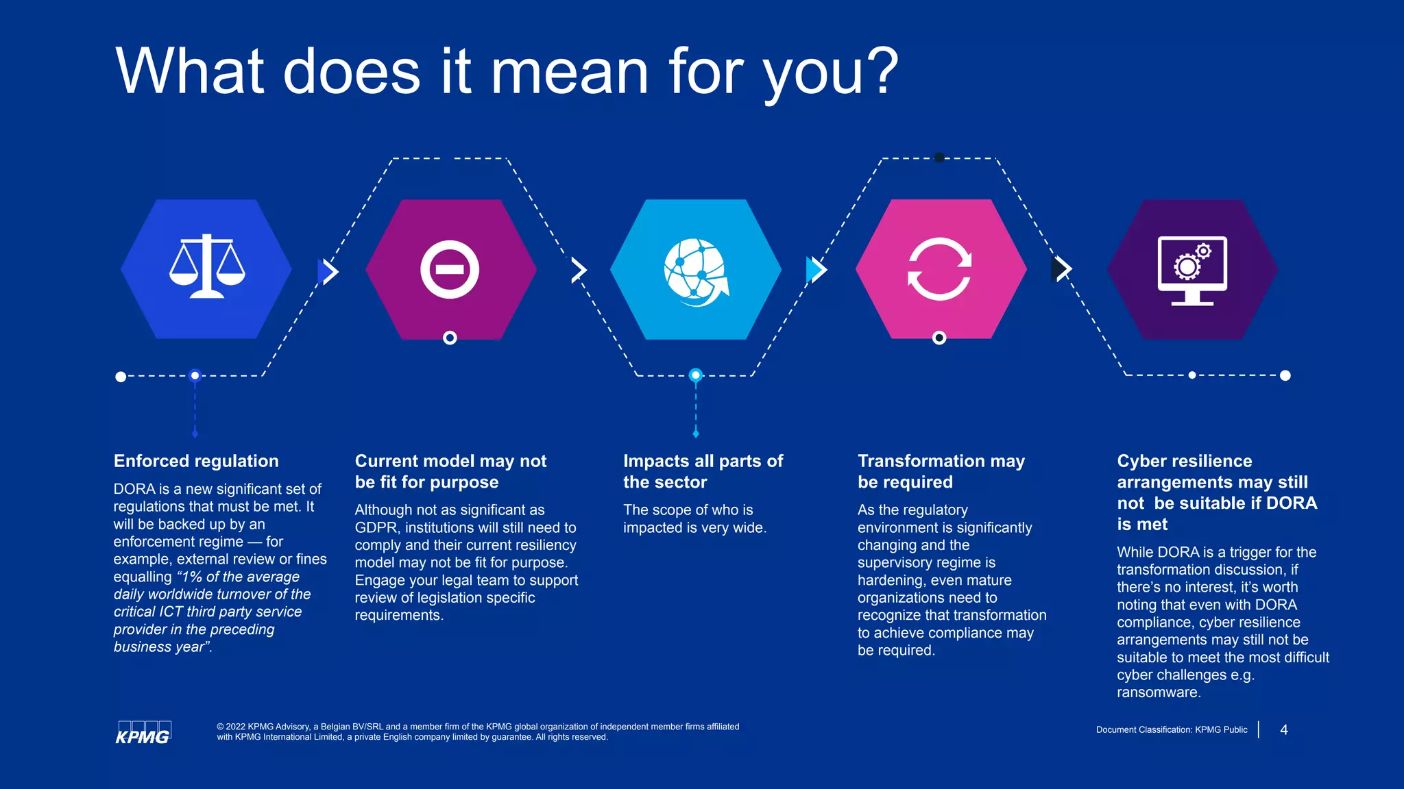 DFS22_Main Stage_Thomas Meyer_KPMG_041022 | PDF