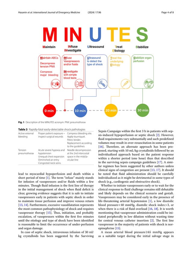the-management-of-elevated-blood-pressure.pdf