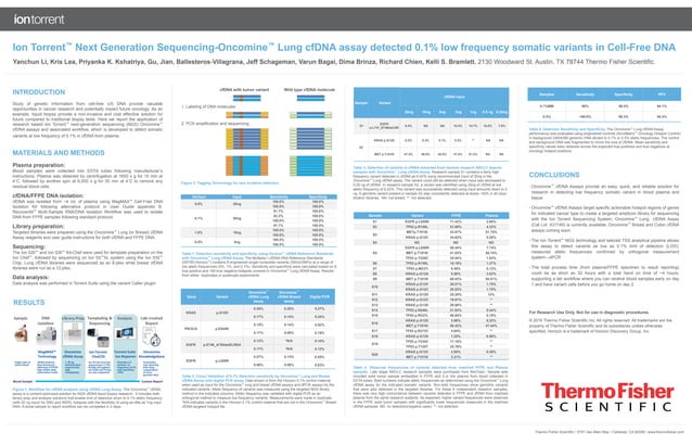 Ion Torrent™ Next Generation Sequencing-Oncomine™ Lung cfDNA assay ...