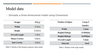 s1270221_Assignment 12.pptx