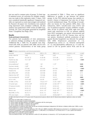 MENINGTIS BACTERIAL Y FACTORES DE RIESGO | PDF | Free Download