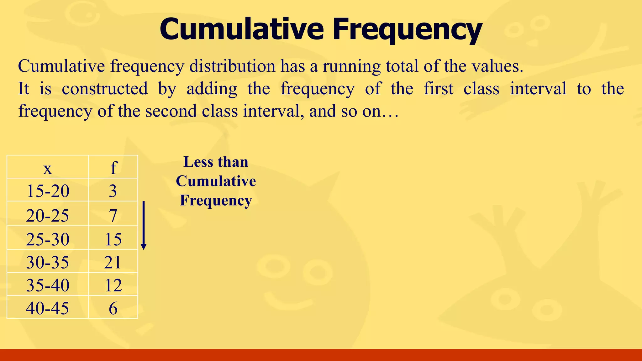 Business Statistics - Cumulative frequency | PDF
