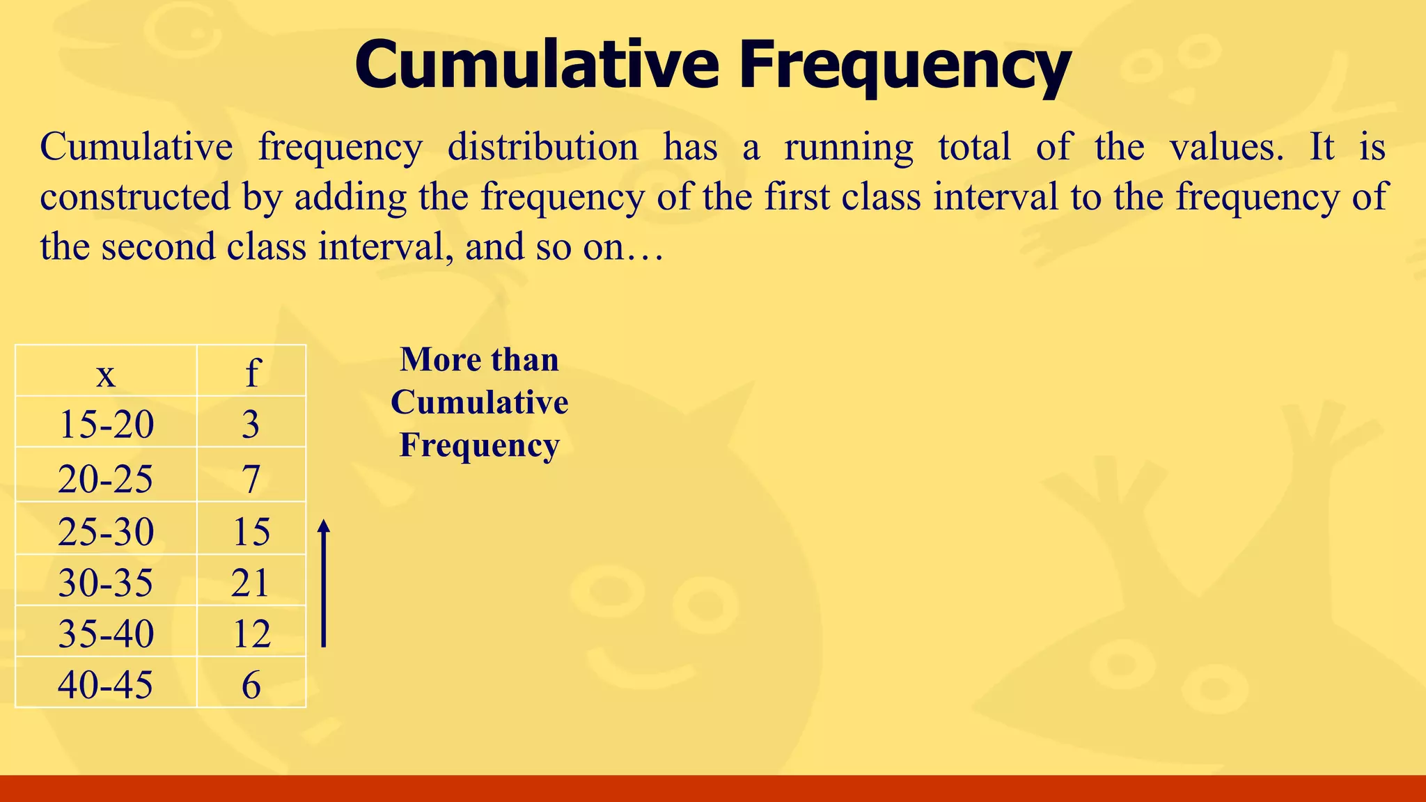 Business Statistics - Cumulative frequency | PDF