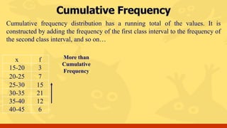 Business Statistics - Cumulative frequency | PPT