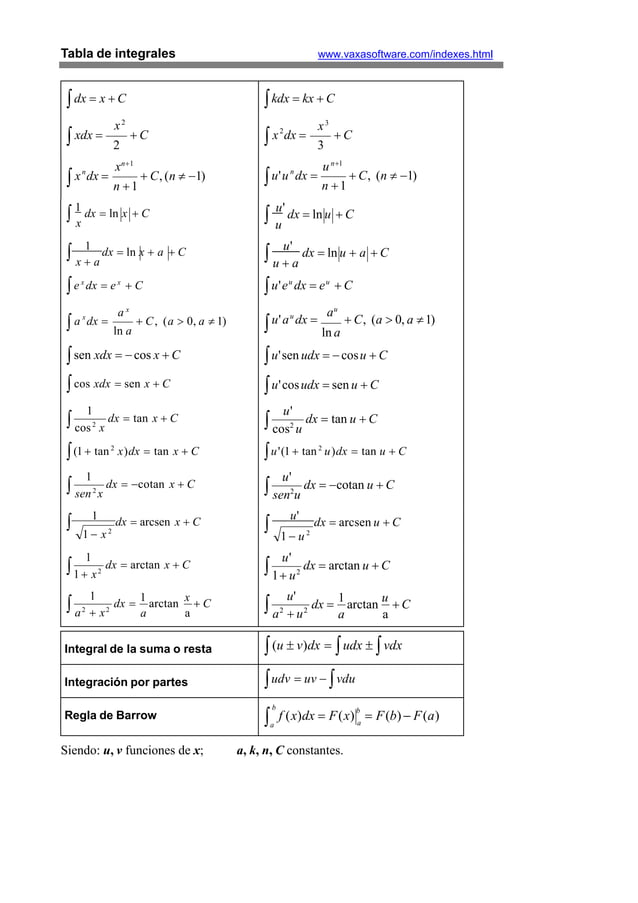 S1 2 tabla_integrales_basicas | PDF