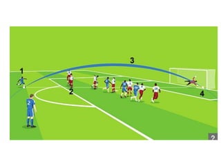 Parábola En Deportes