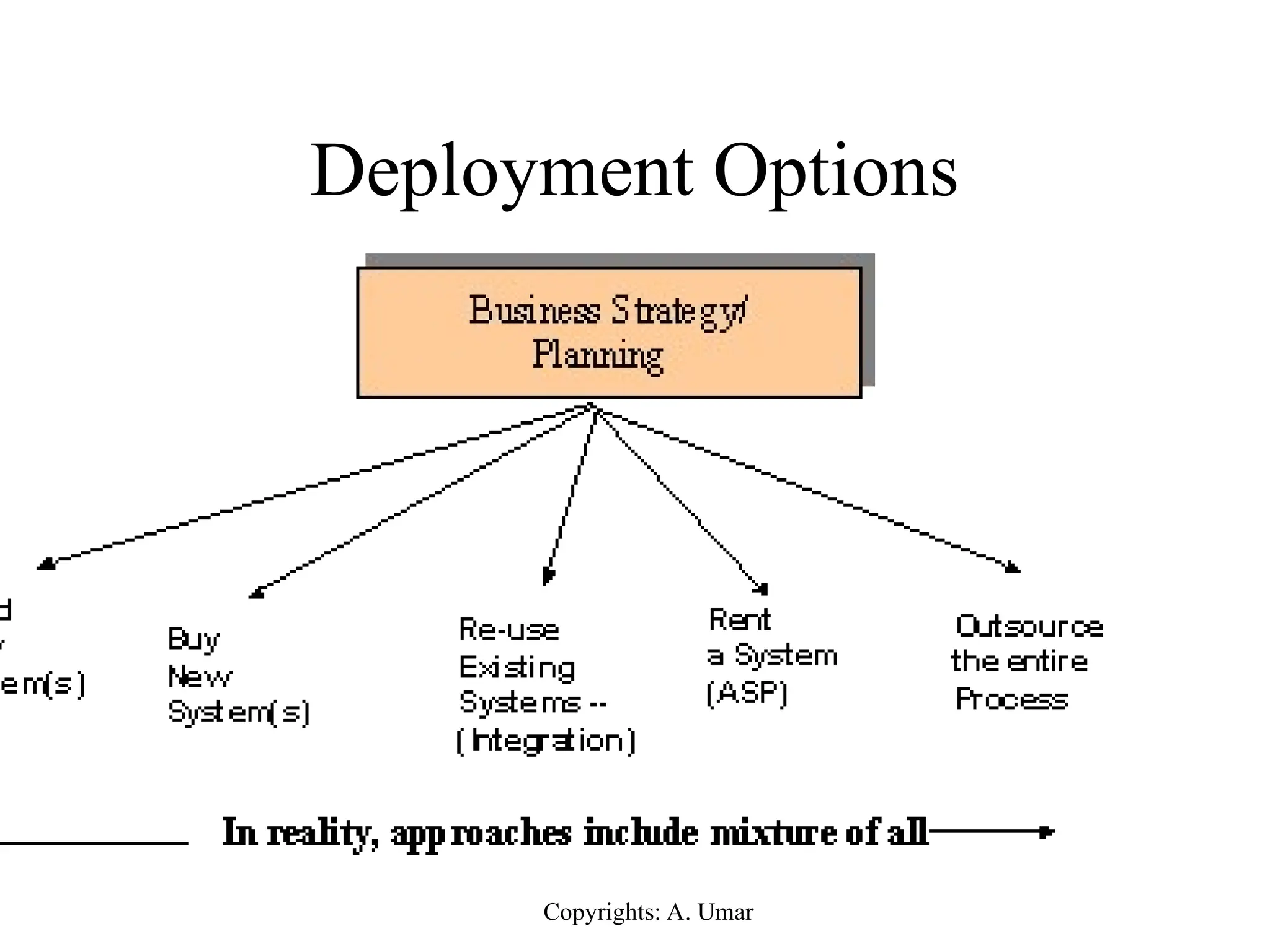 asdas asdasda sdasd as adsda dasdasd a dasdas | PPT