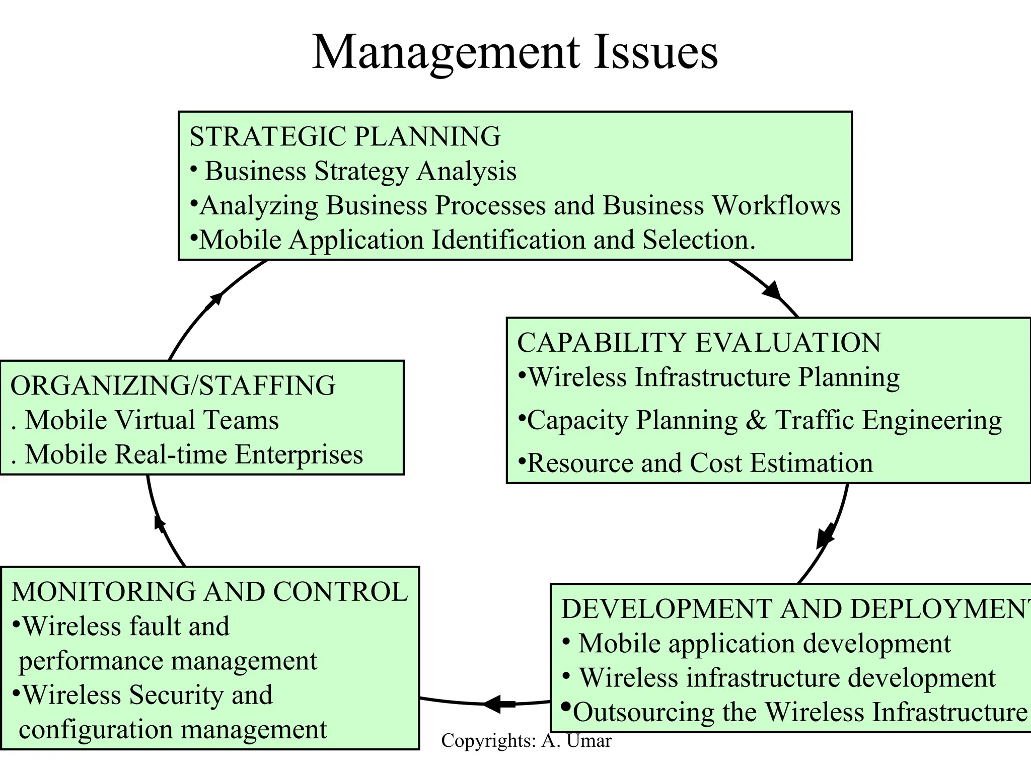 asdas asdasda sdasd as adsda dasdasd a dasdas | PPT