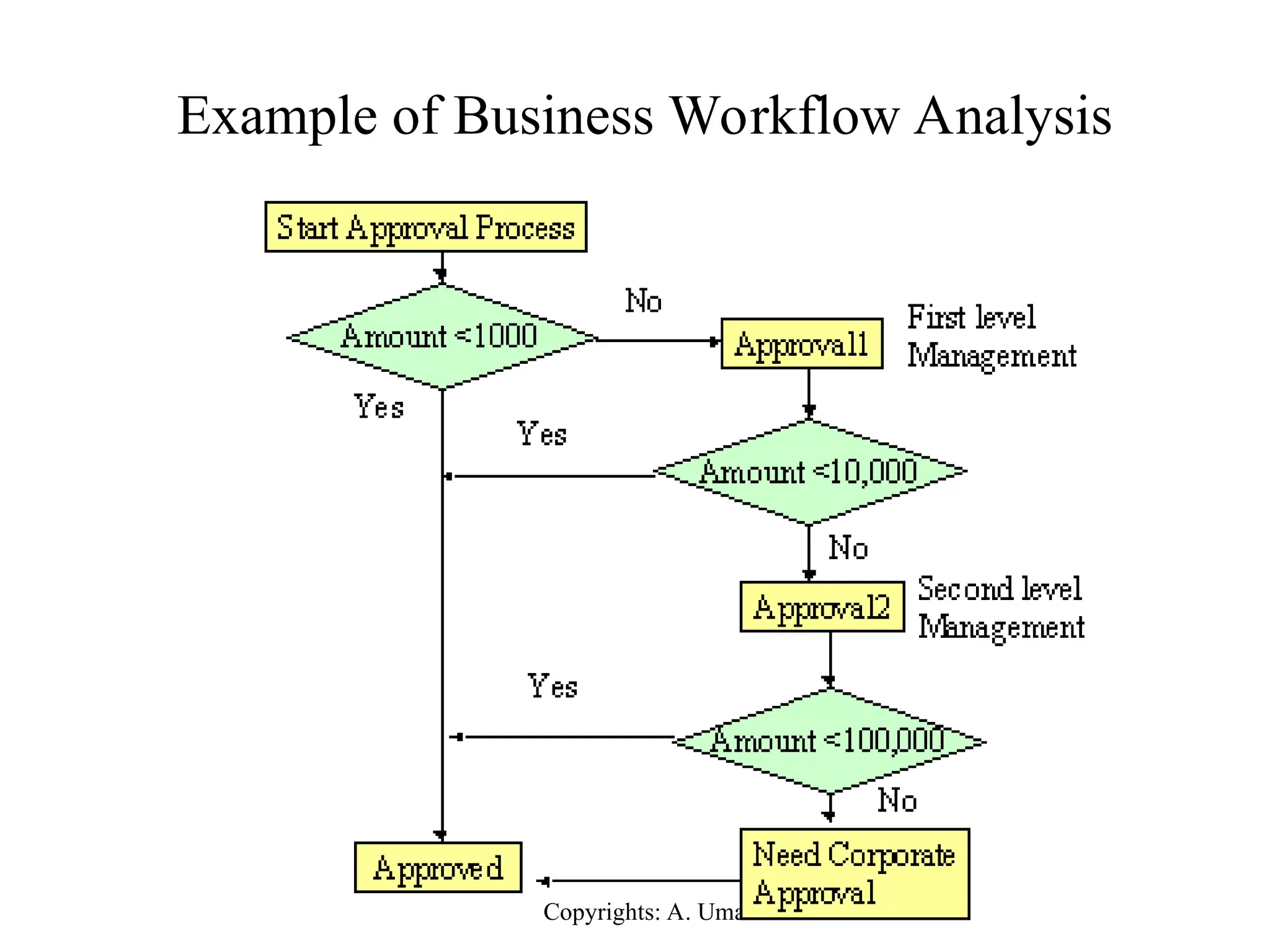 asdas asdasda sdasd as adsda dasdasd a dasdas | PPT