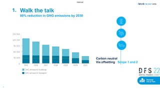 DFS22_Main Stage_Mathieu Neirinck_KBC_041022