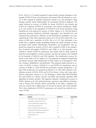covid 19 detection using x ray based on neural network | PDF | Infectious Diseases | Diseases ...