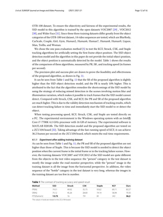 real time embedded objct detection and tracking in zynq soc | PDF