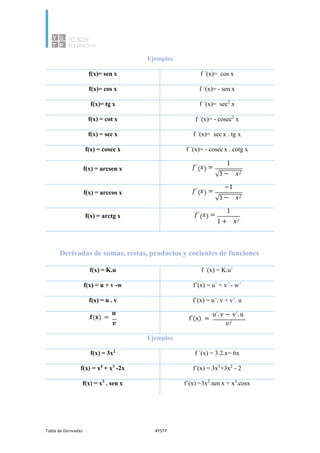S1 3 derivadas_resueltas | PPTX