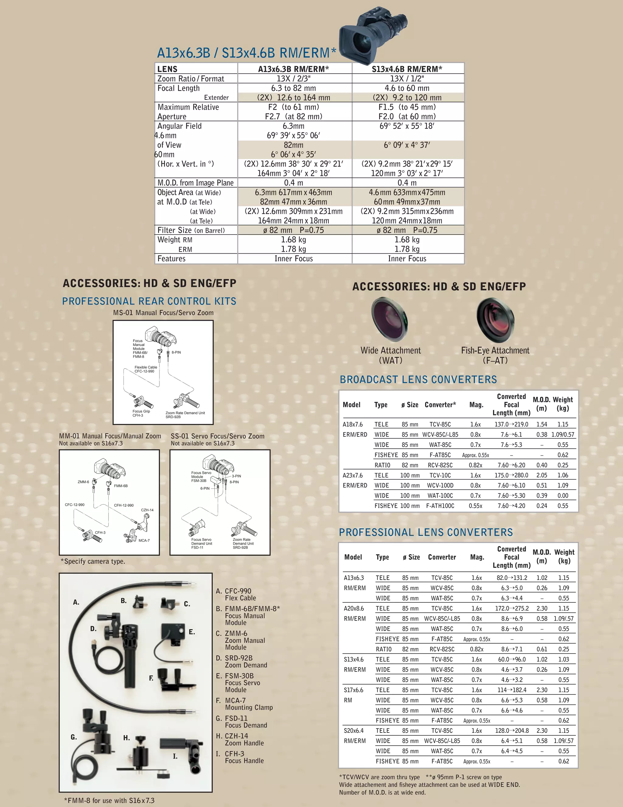 Fujinon S13x4.6 BRM | PDF
