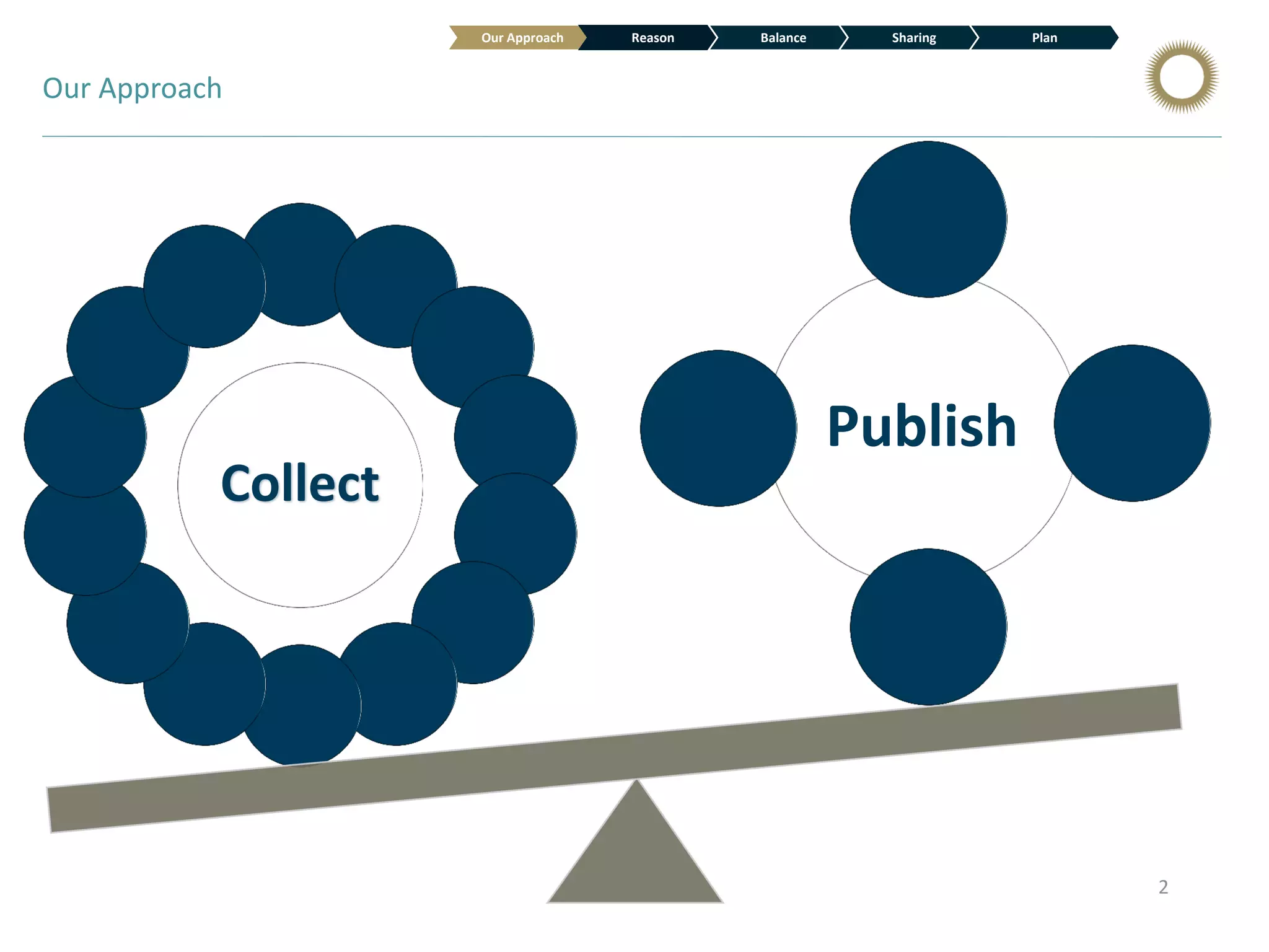 Transparency vs Privacy | PDF